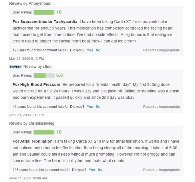 Cartia XT 240 mg Doses Reviews: Effective Blood Pressure Controller ...